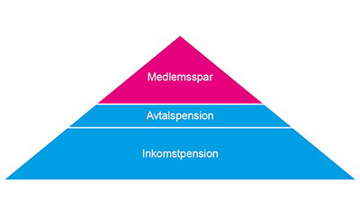 Toppa din pension | Transportarbetaren